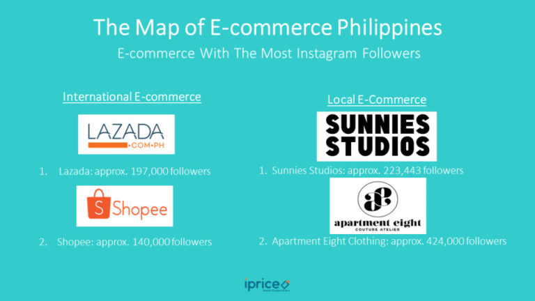 Philippine's eCommerce landscape vs International players - Techglimpse